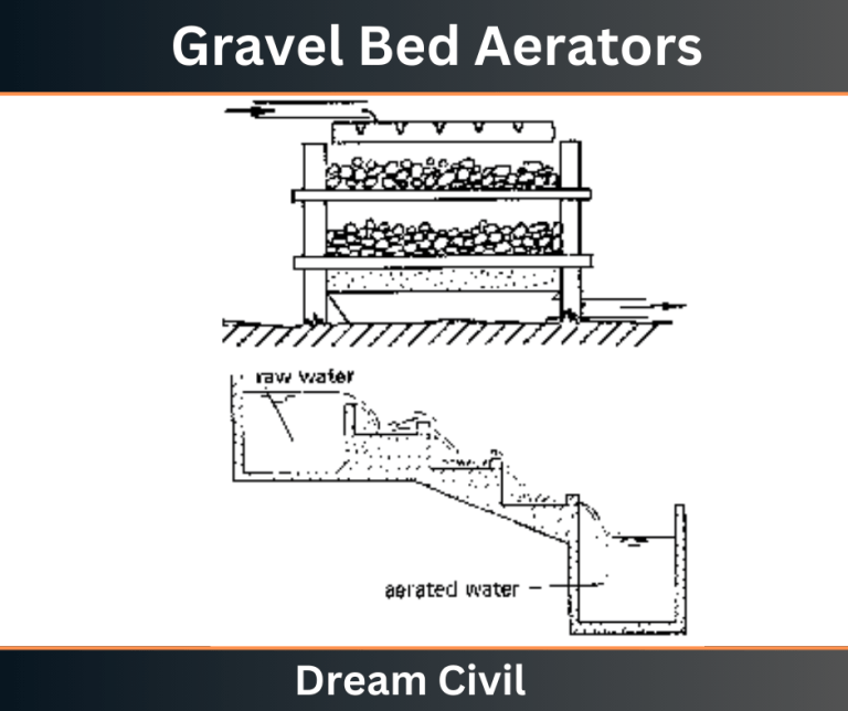 Aeration in Water and Wastewater Treatment Plant: Purposes & Method of ...