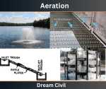 Aeration in Water and Wastewater Treatment Plant: Purposes & Method of ...