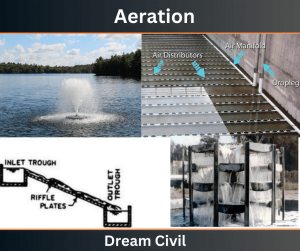 Aeration in Water and Wastewater Treatment Plant: Purposes & Method of ...