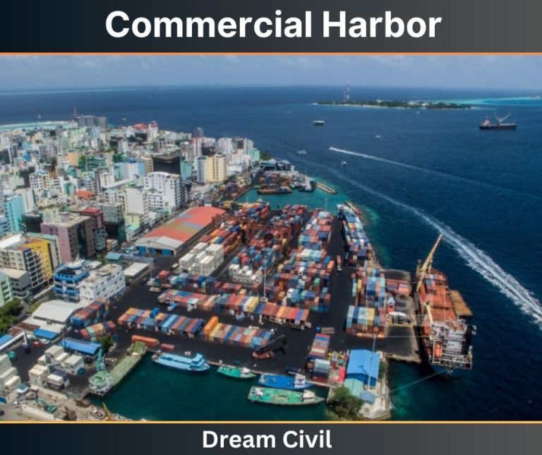 Harbor Types in Water Transportation : Requirements, Site Selection of ...