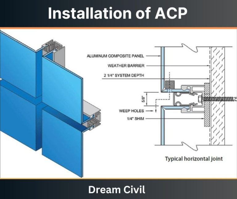 Aluminum Composite Panel (ACP) : Uses, Cost, Advantages, Disadvantages ...