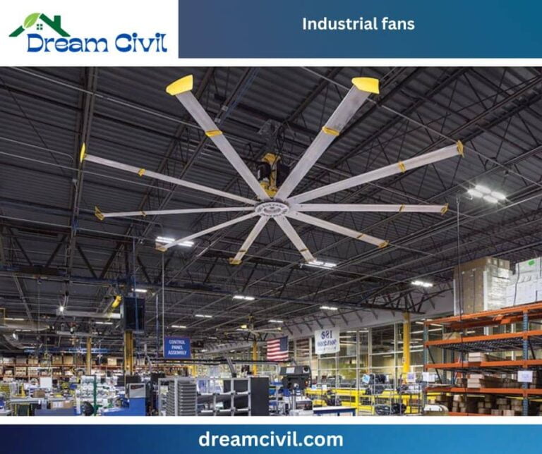 Types of Fan : 15+ Best Types of Fans With Images, Uses, Advantages ...