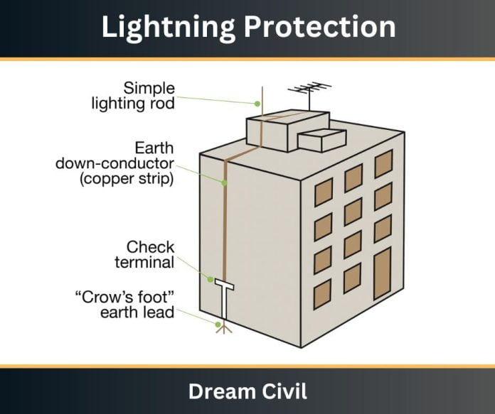 Short Circuit : Causes, Types, Signs & Preventive Measures of Short ...