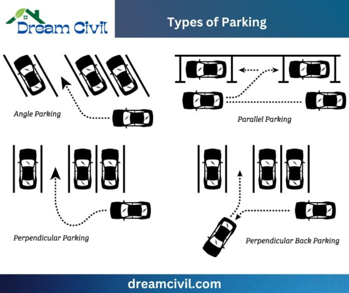 Parking Space Dimension : India, USA, Australia, UK, Philipines ...