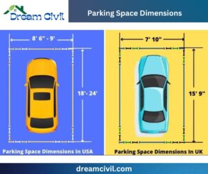 Parking Space Dimension : India, USA, Australia, UK, Philipines ...