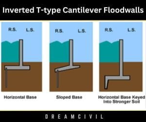 Floodwalls : Features, Types, Advantages & Disadvantages of Floodwalls ...