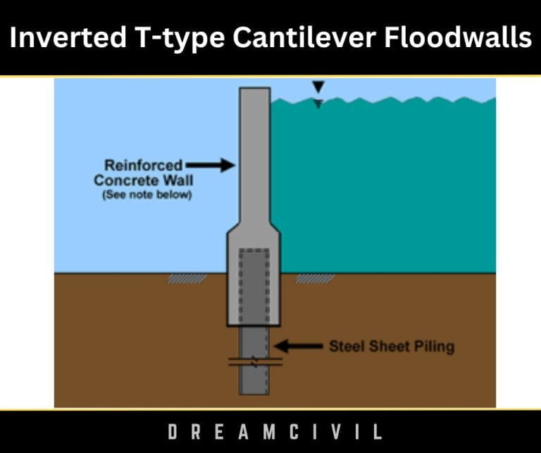 Floodwalls : Features, Types, Advantages & Disadvantages of Floodwalls ...
