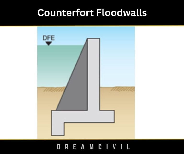 Floodwalls : Features, Types, Advantages & Disadvantages of Floodwalls ...
