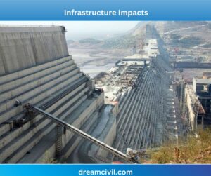 14 Environmental Impacts of Megastructure Projects - Dream Civil