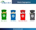 14 Effective Solutions for Construction Waste Management - Dream Civil