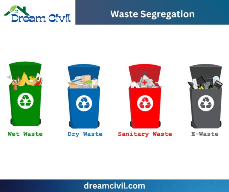 14 Effective Solutions for Construction Waste Management - Dream Civil