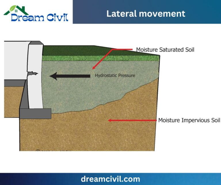 14 Common Foundation Problems in Construction with 4 Solutions - Dream ...