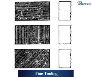What is Stone Dressing? : 5 Steps and Methods of Stone Dressing - Dream ...