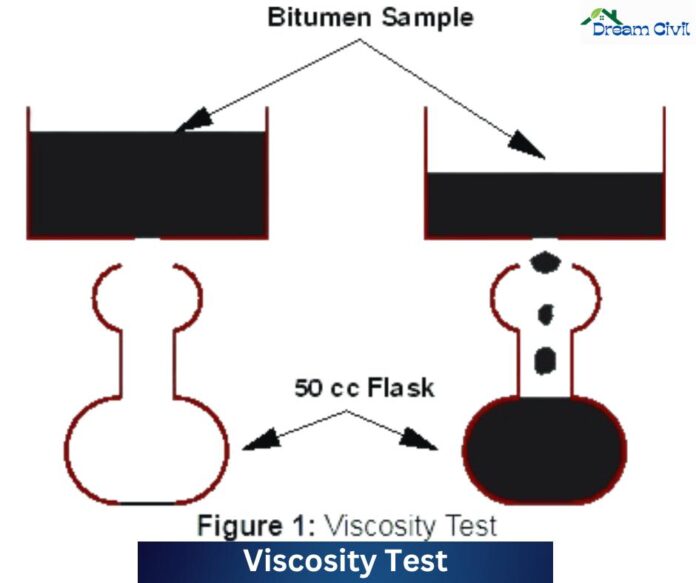 What is Road Bitumen? : Properties, Classification, & Testing Methods ...