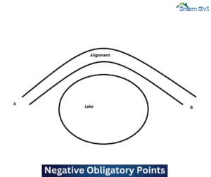 Obligatory Points in Highway Alignment : With 2 Types - Dream Civil
